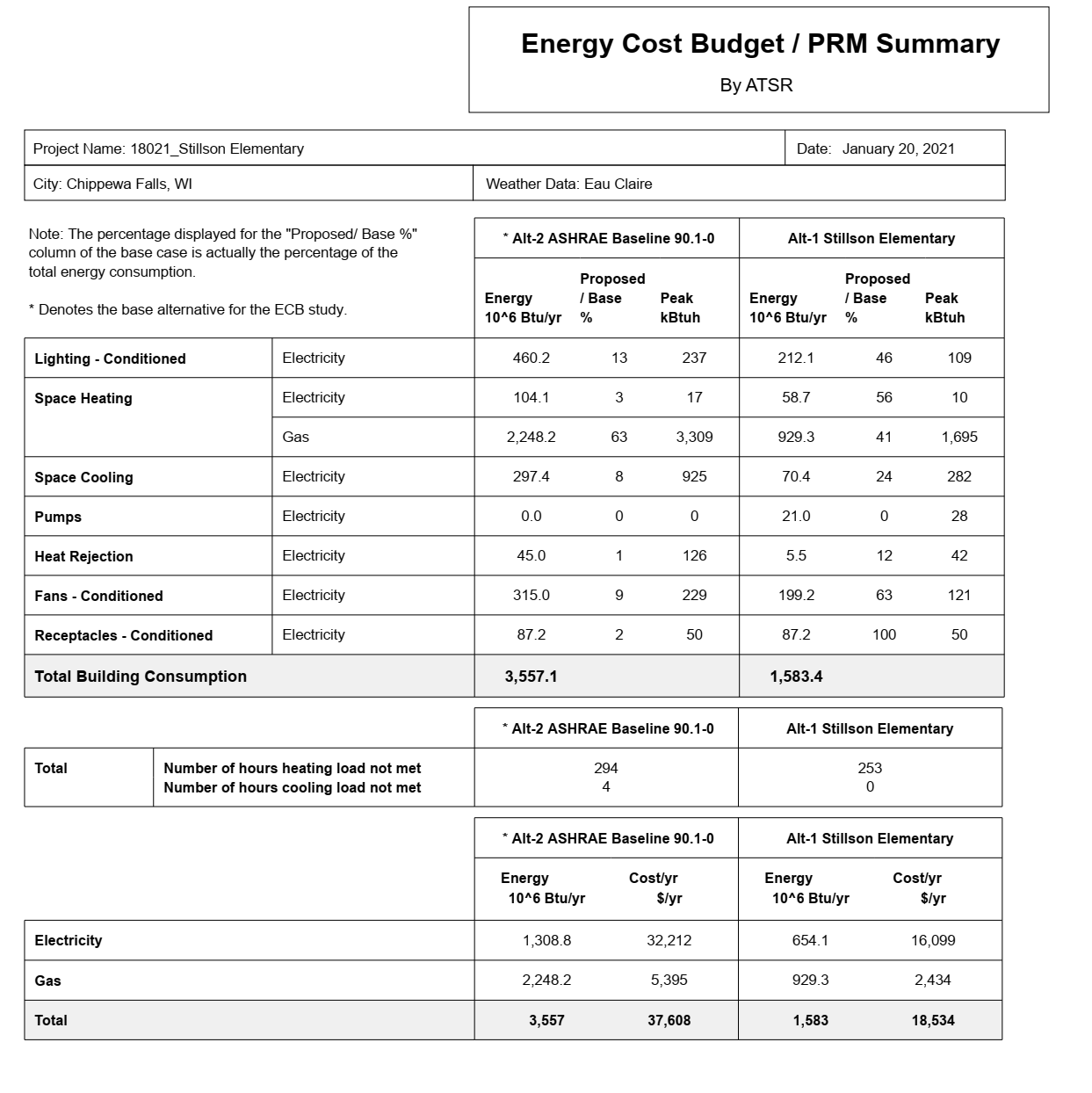 Energy Efficient - Carson Solutions