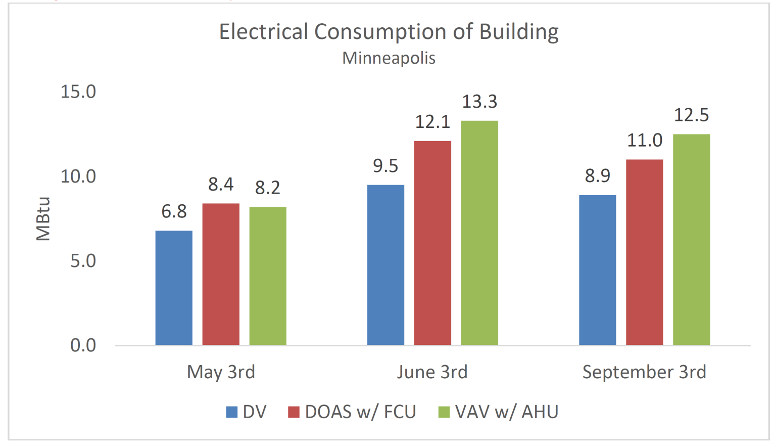System Benefits - Carson Solutions