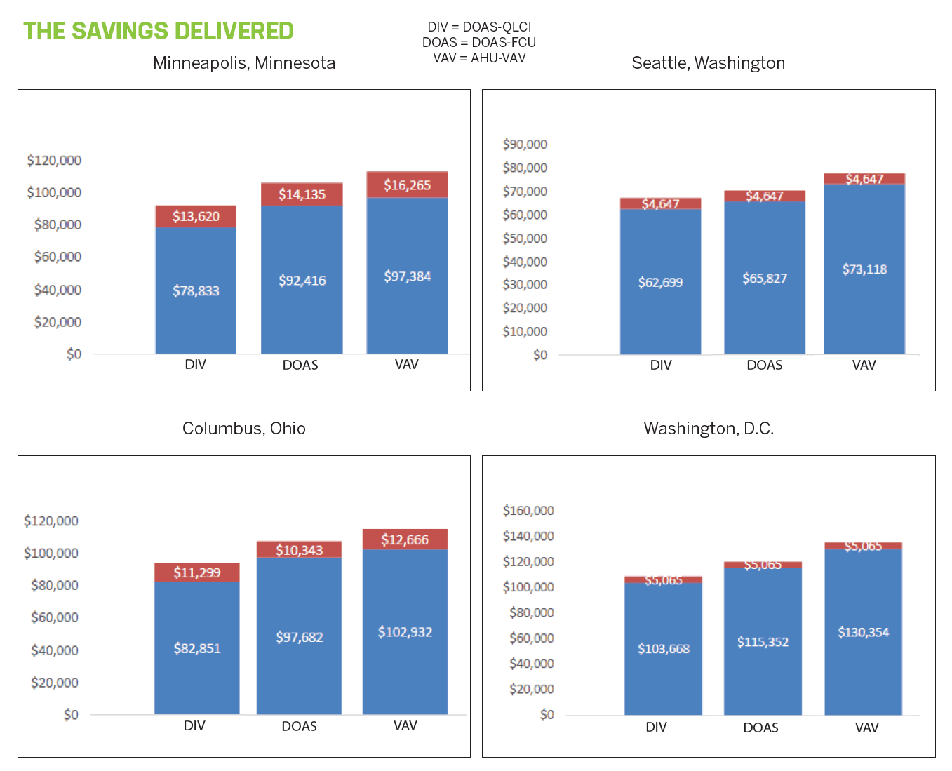 Displacement Induction Ventilation - Carson Solutions